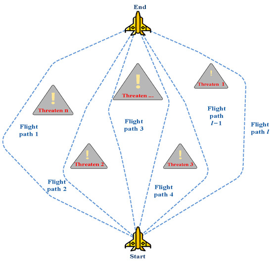 Biomimetics | Free Full-Text | Path Planning of Unmanned Aerial ...