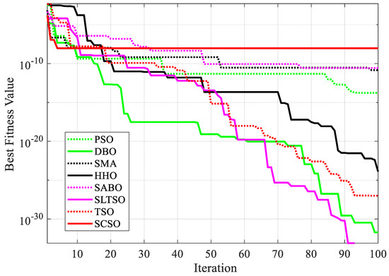 Biomimetics | Free Full-Text | Path Planning of Unmanned Aerial ...
