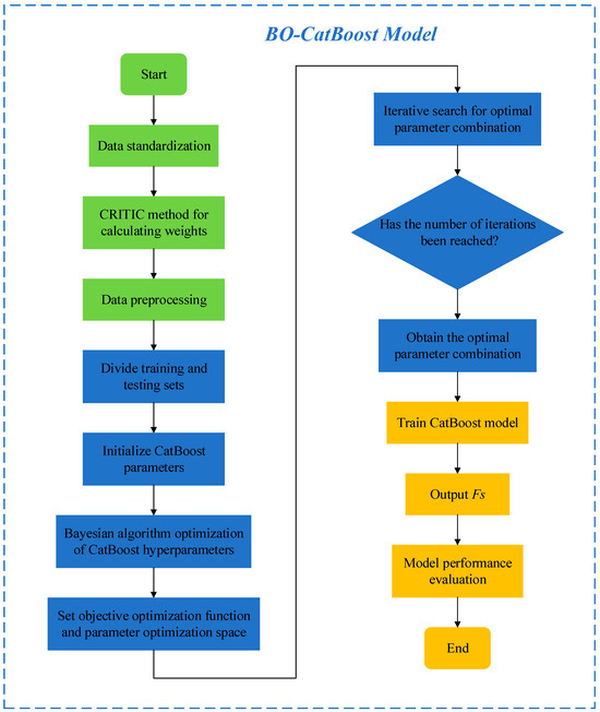 Biomimetics | Free Full-Text | Research on Predicting the Safety Factor ...