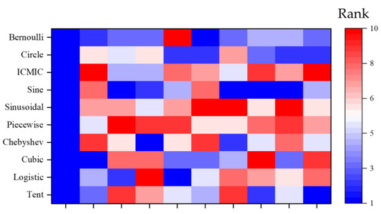 CMRLCCOA: Multi-Strategy Enhanced Coati Optimization Algorithm for ...
