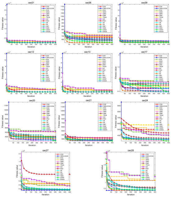 CMRLCCOA: Multi-Strategy Enhanced Coati Optimization Algorithm for ...