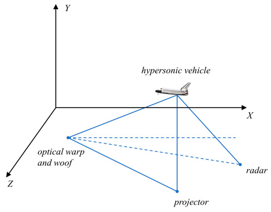 CMRLCCOA: Multi-Strategy Enhanced Coati Optimization Algorithm for ...