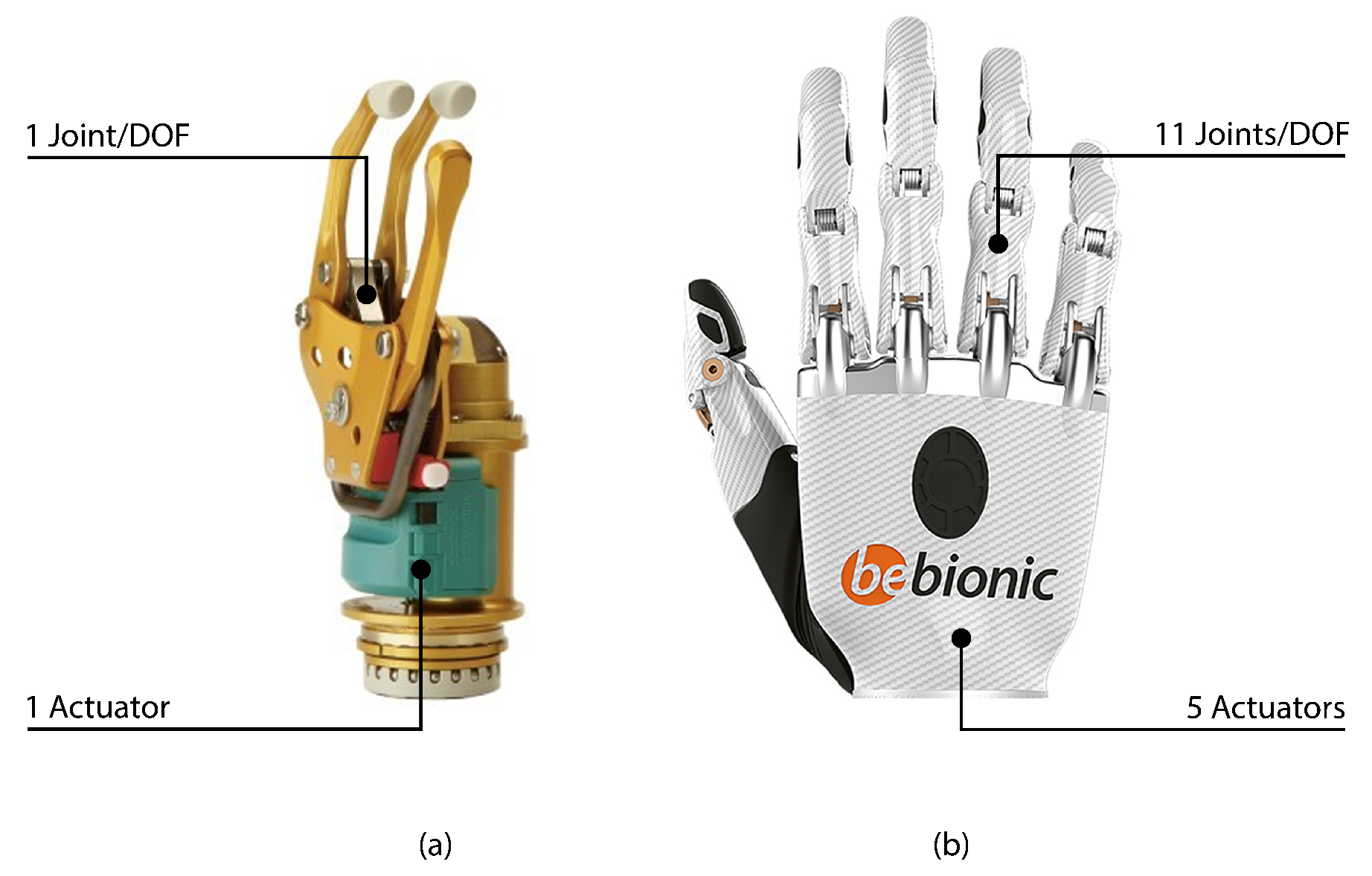 Biomimetics | Free Full-Text | Anthropomorphic Robotic Hand Prosthesis ...