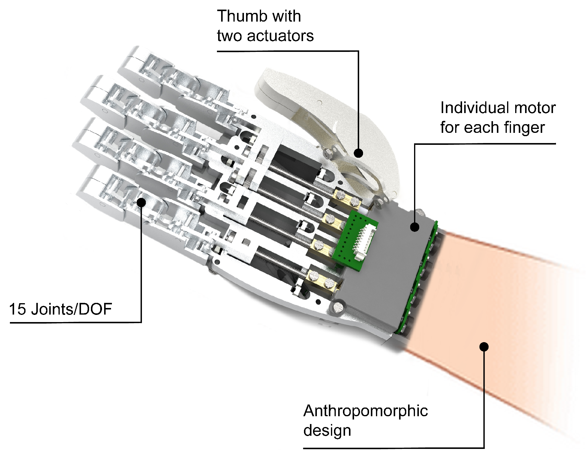 Biomimetics | Free Full-Text | Anthropomorphic Robotic Hand Prosthesis ...