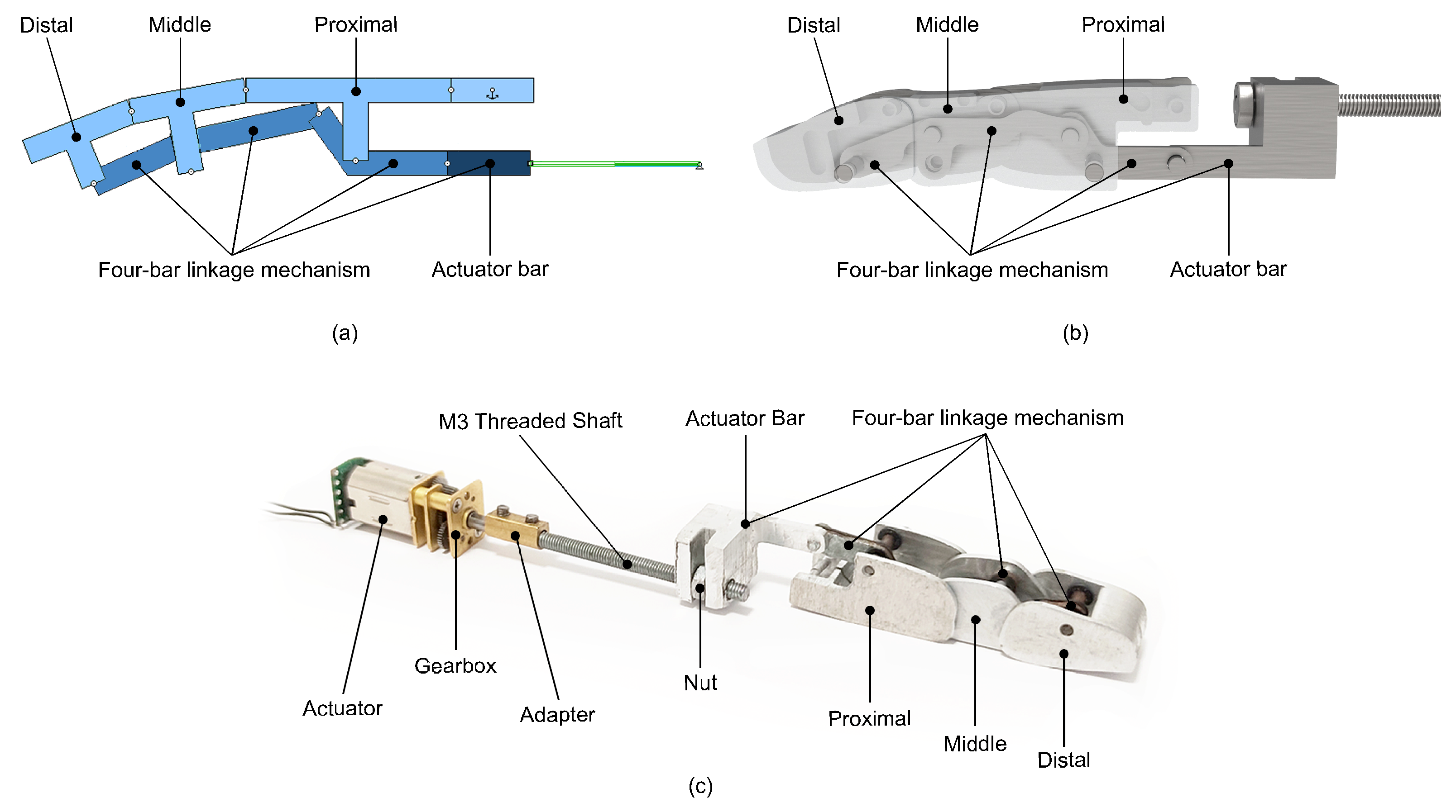 Biomimetics | Free Full-Text | Anthropomorphic Robotic Hand Prosthesis ...