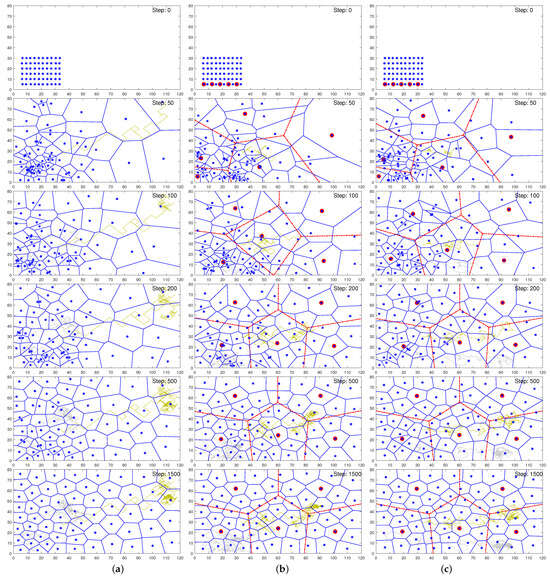 Distributed Broadcast Control of Multi-Agent Systems Using Hierarchical Coordination