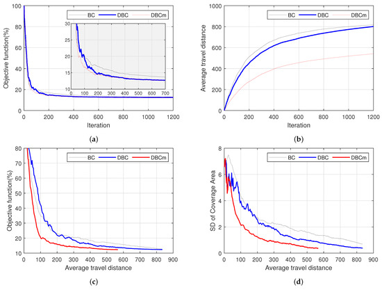 Distributed Broadcast Control of Multi-Agent Systems Using Hierarchical Coordination