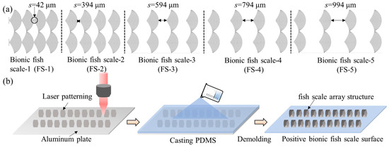 Laser Ablating Biomimetic Periodic Array Fish Scale Surface for Drag ...