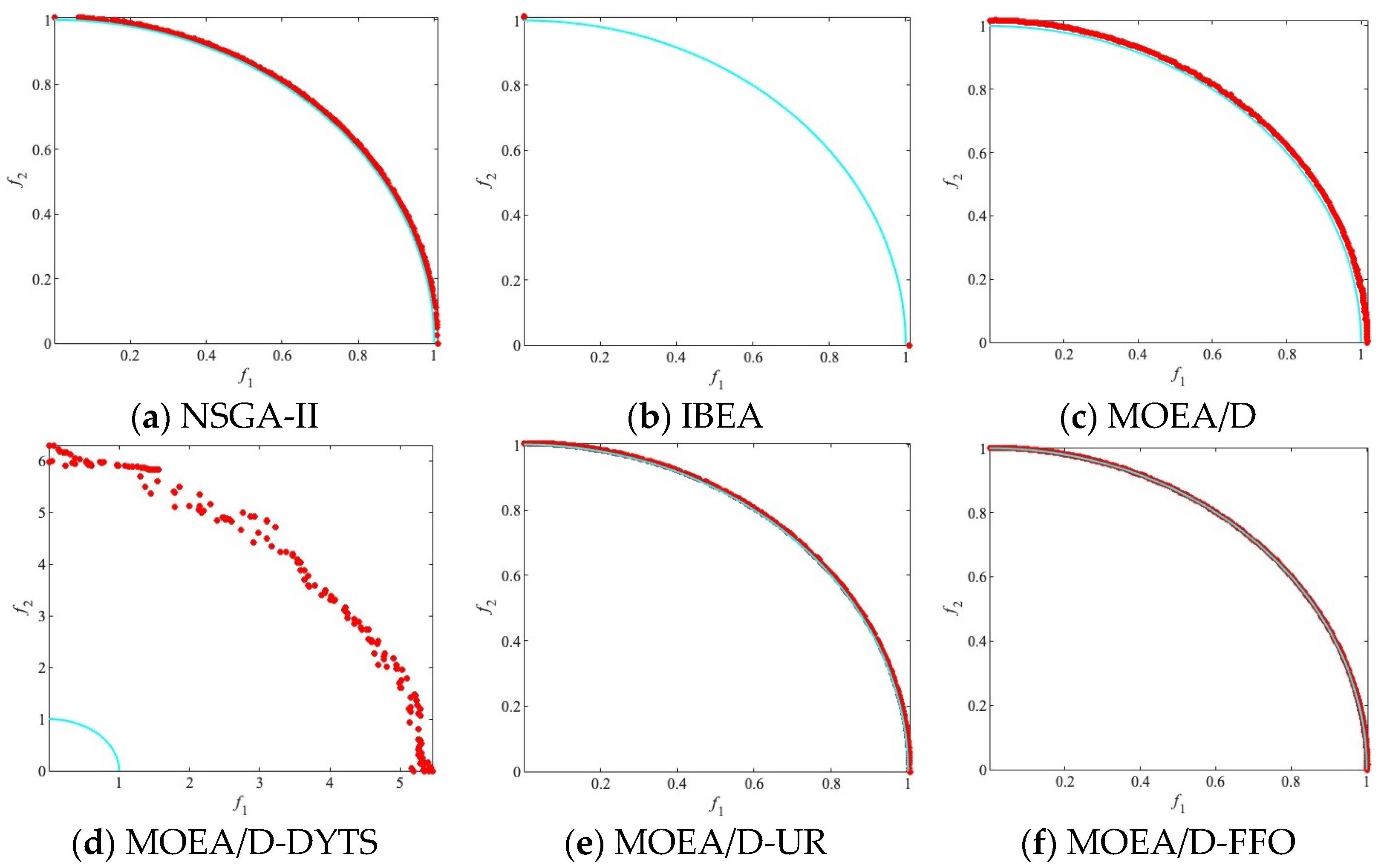 Biomimetics | Free Full-Text | A Decomposition-Based Multi-Objective ...