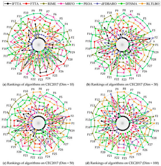An Improved Football Team Training Algorithm for Global Optimization