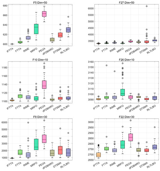 An Improved Football Team Training Algorithm for Global Optimization
