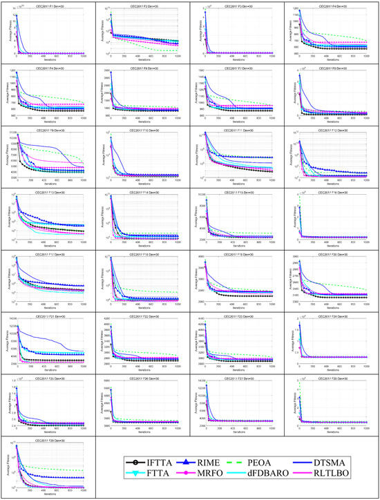 An Improved Football Team Training Algorithm for Global Optimization