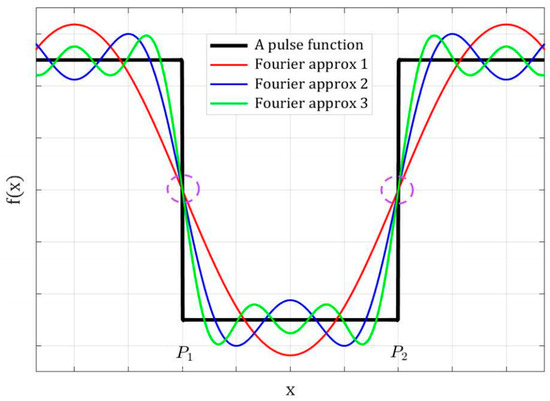 Biomimetics | Free Full-Text | Biological Basis and Computer Vision Applications of Image Phase ...