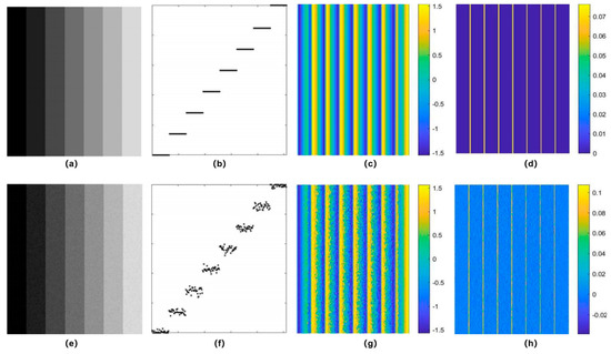 Biological Basis and Computer Vision Applications of Image Phase ...