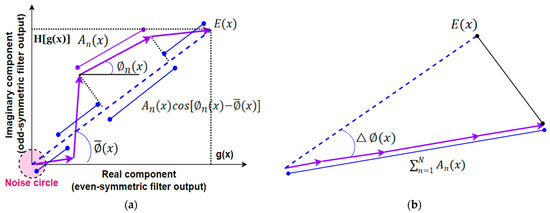 Biological Basis and Computer Vision Applications of Image Phase Congruency: A Comprehensive Survey
