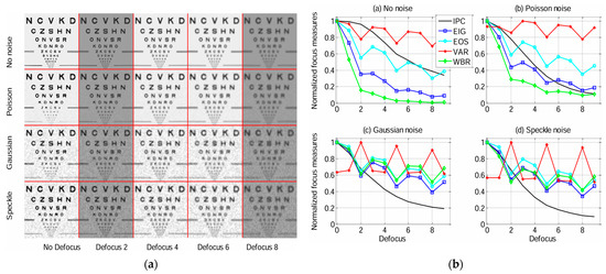 Biological Basis and Computer Vision Applications of Image Phase ...