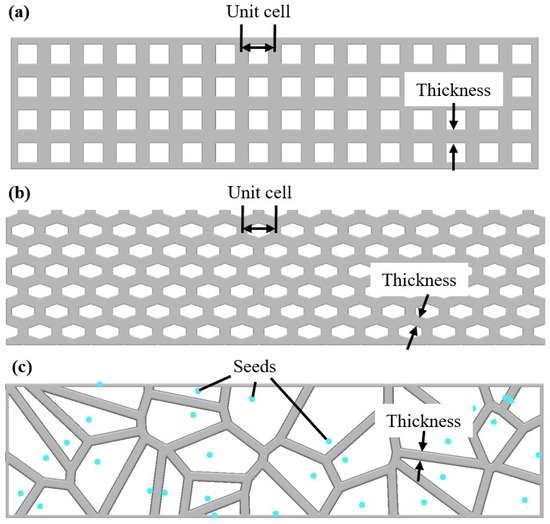 Biomimetics | Free Full-Text | Computer-Aided Design of 3D-Printed Clay ...