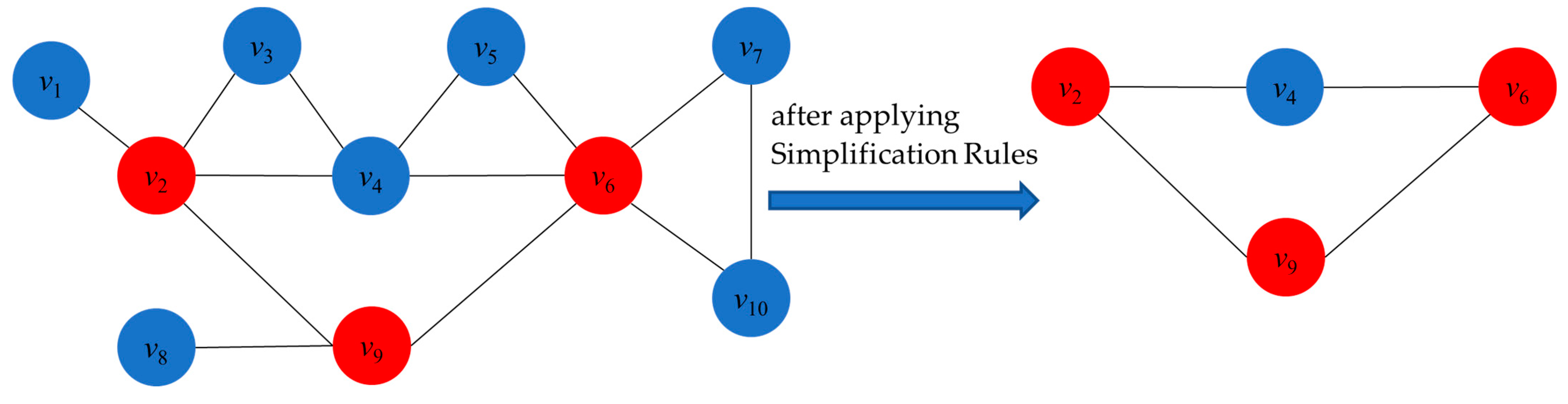 Biomimetics | Free Full-Text | A Local Search Algorithm with Vertex Weighting Strategy and Two ...