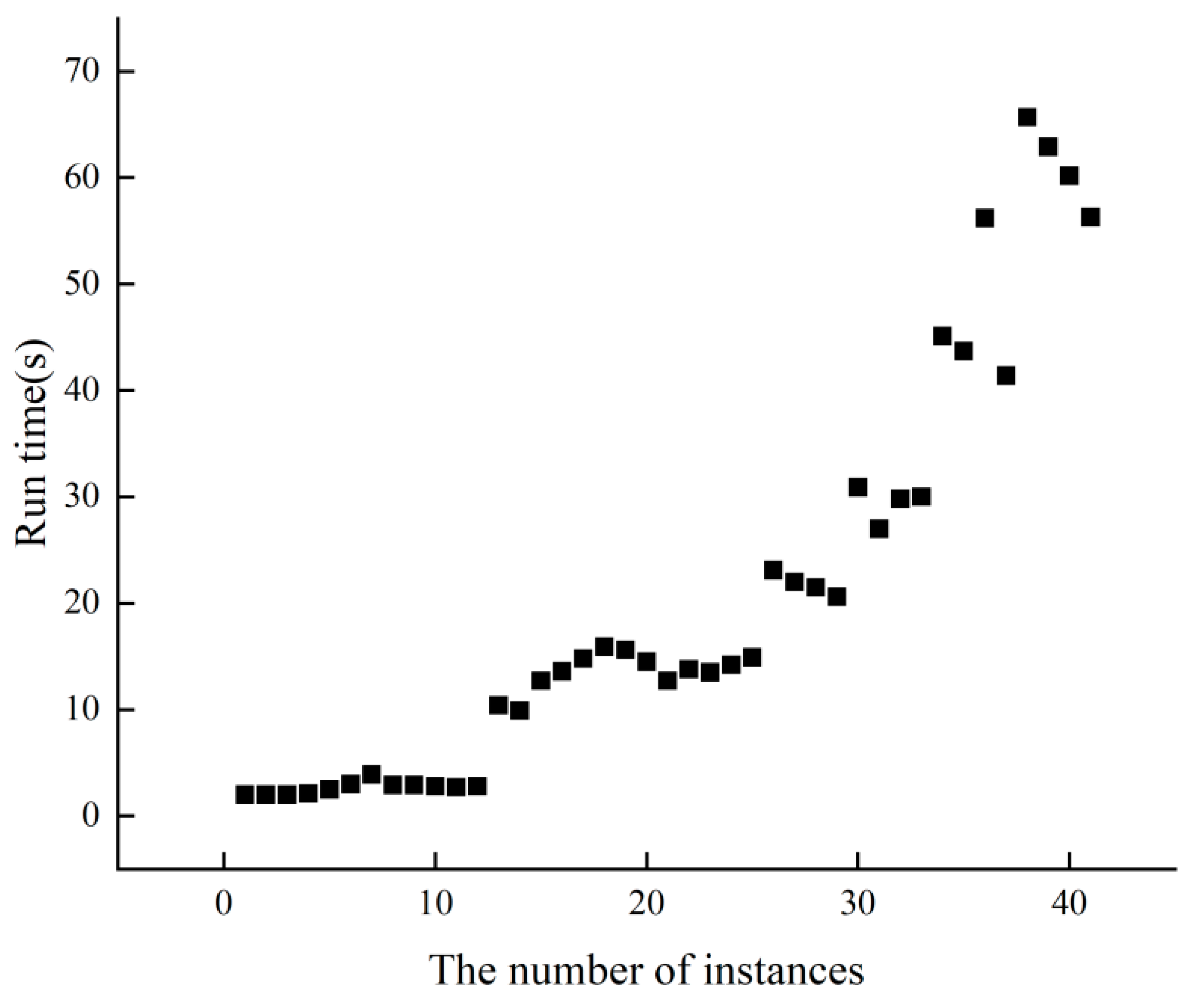 Biomimetics | Free Full-Text | A Local Search Algorithm with Vertex Weighting Strategy and Two ...