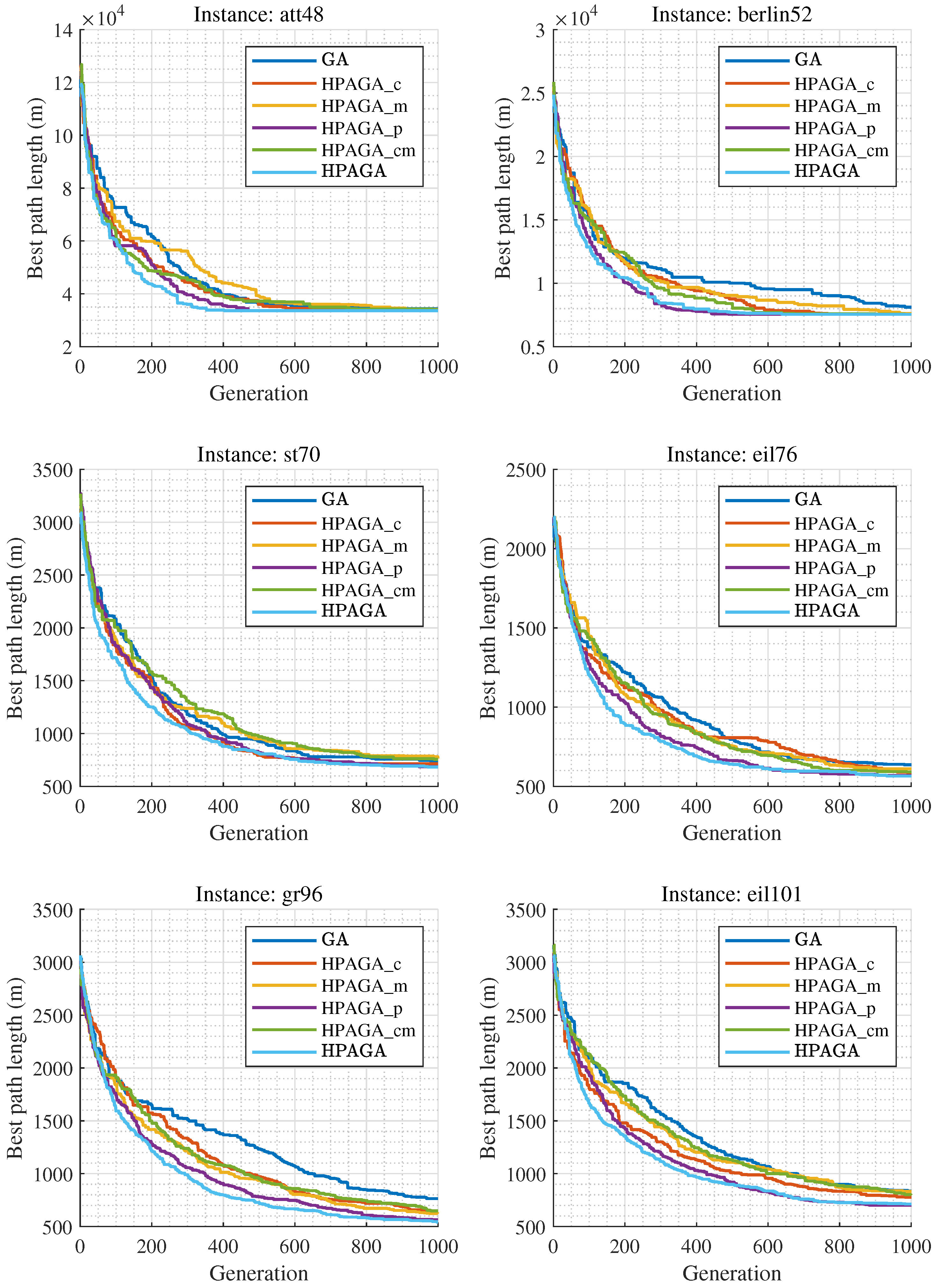 Biomimetics | Free Full-Text | Bio-Inspired Optimization Algorithm ...