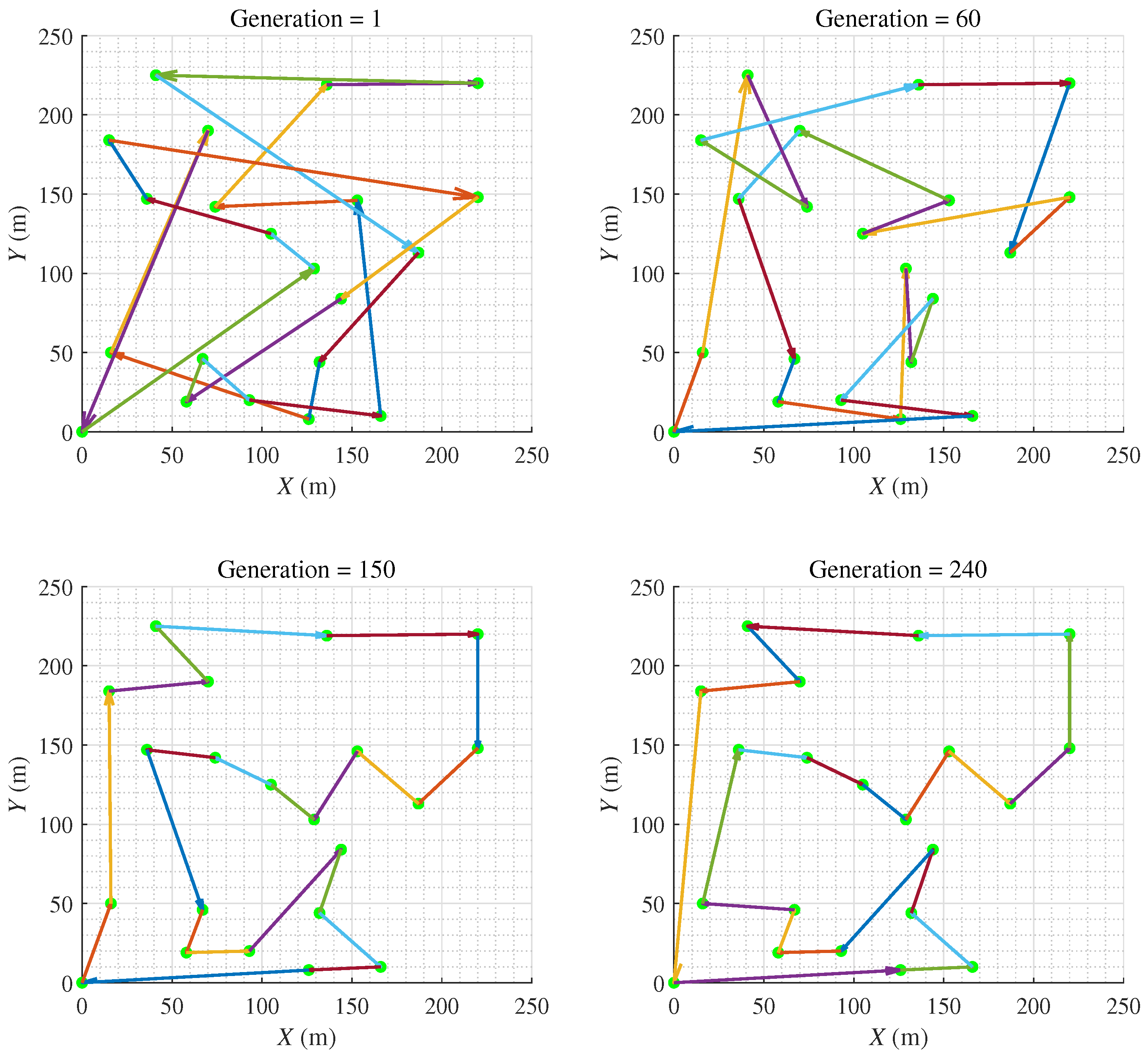 Biomimetics | Free Full-Text | Bio-Inspired Optimization Algorithm ...