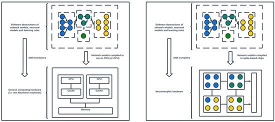 Application of Event Cameras and Neuromorphic Computing to VSLAM: A Survey