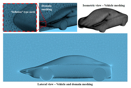 Efficient Mako Shark-Inspired Aerodynamic Design for Concept Car Bodies ...