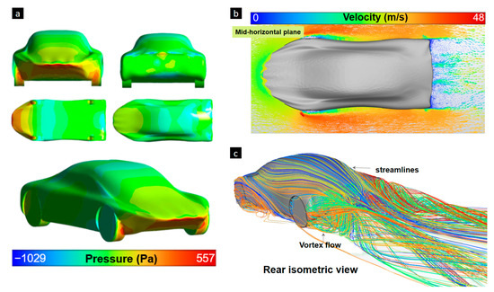 Efficient Mako Shark-Inspired Aerodynamic Design for Concept Car Bodies ...