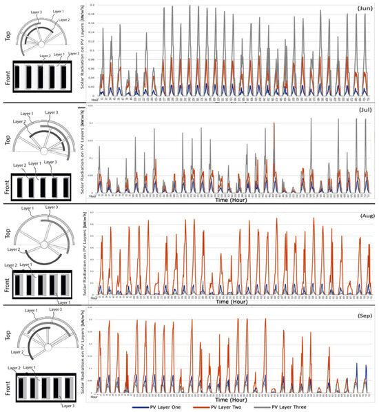 Integrated Dynamic Photovoltaic Facade for Enhanced Building Comfort ...