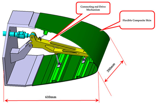 Ground Strength Test Technique of Variable-Camber Wing Leading Edge