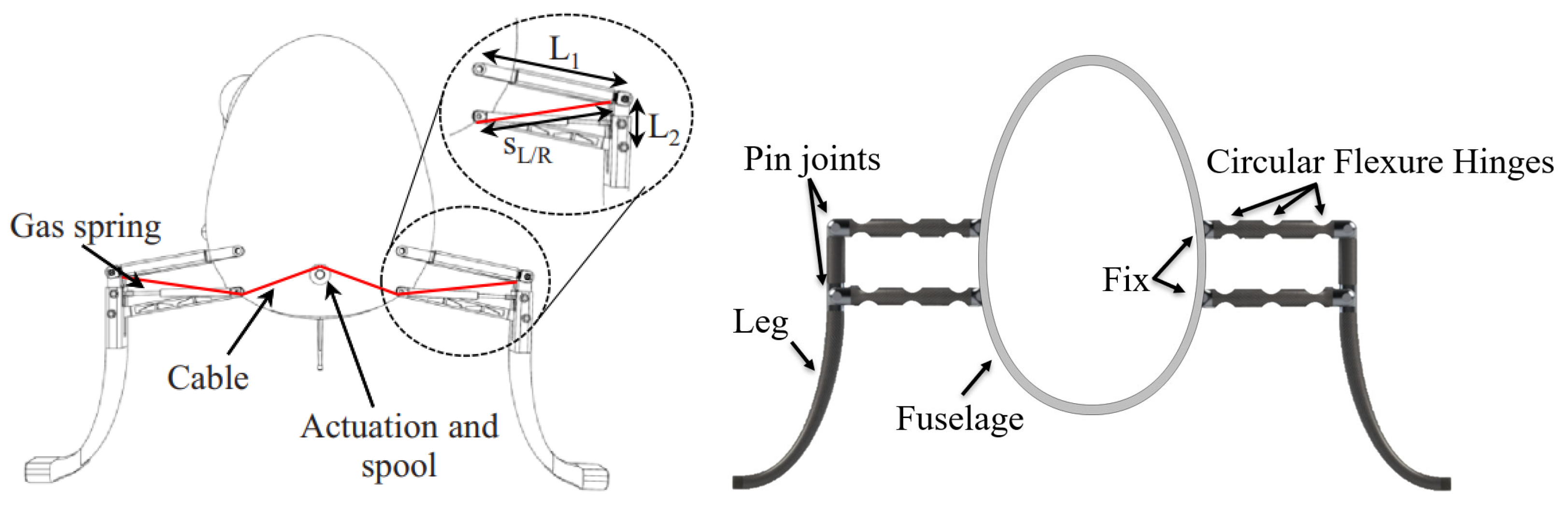 Towards Design Optimization of Compliant Mechanisms: A Hybrid Pseudo ...