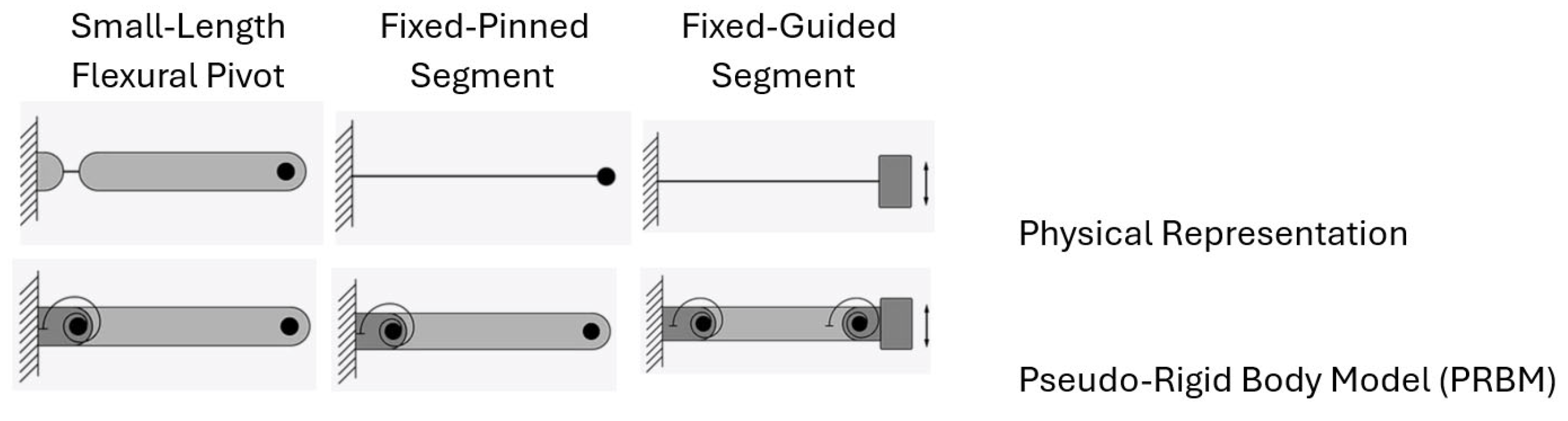 Biomimetics | Free Full-Text | Towards Design Optimization of Compliant Mechanisms: A Hybrid ...