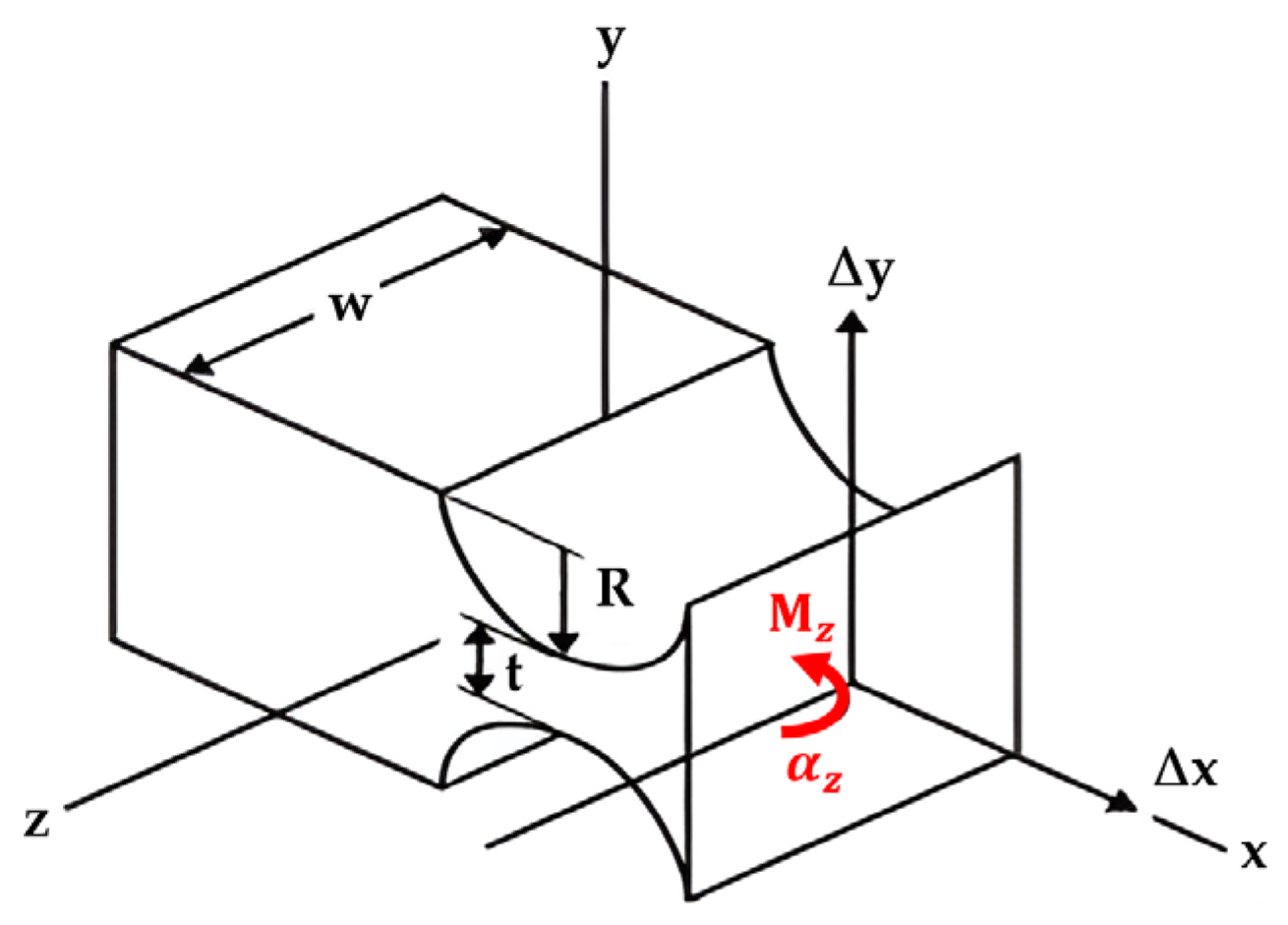 Towards Design Optimization of Compliant Mechanisms: A Hybrid Pseudo ...