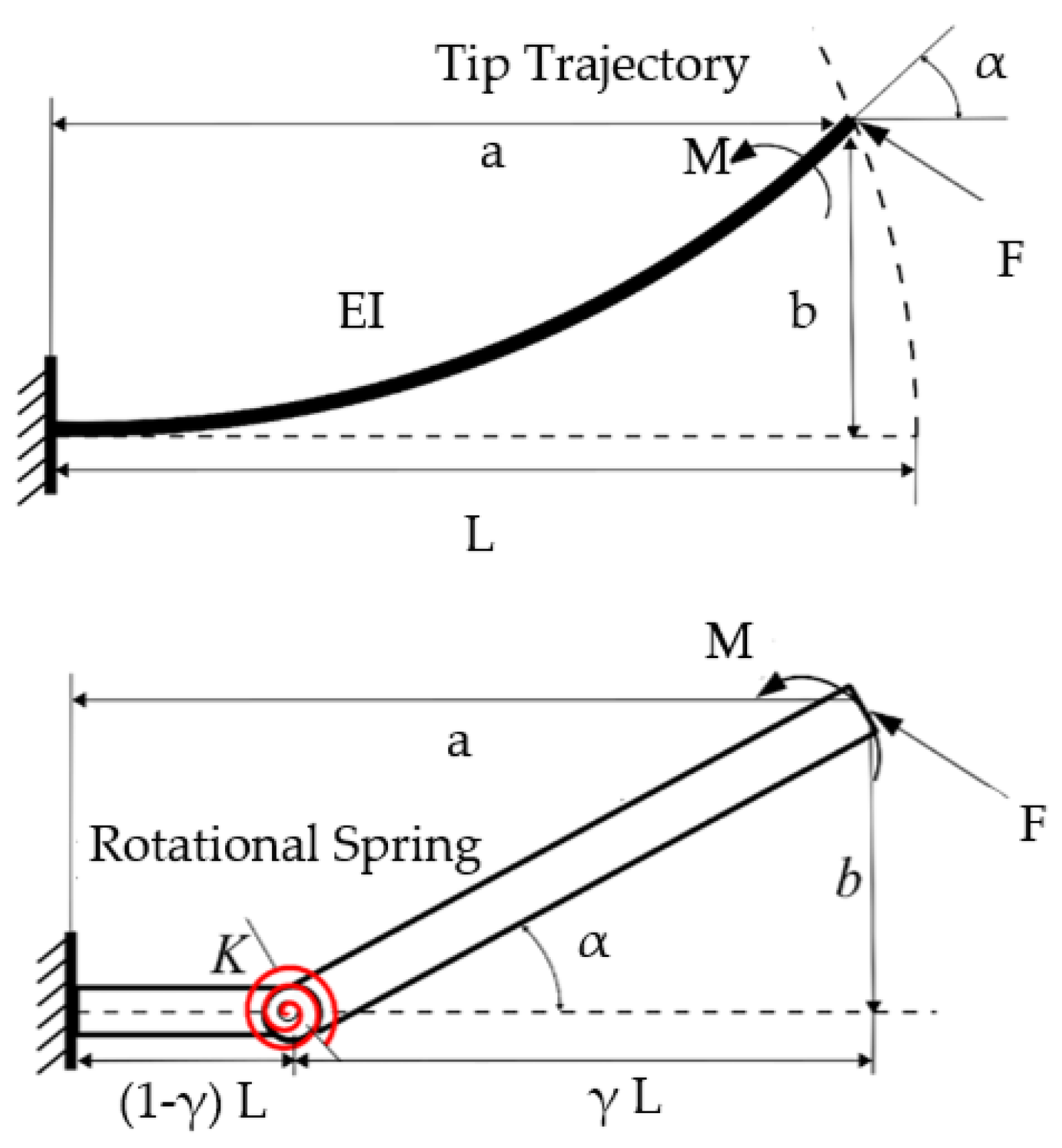 Towards Design Optimization of Compliant Mechanisms: A Hybrid Pseudo ...