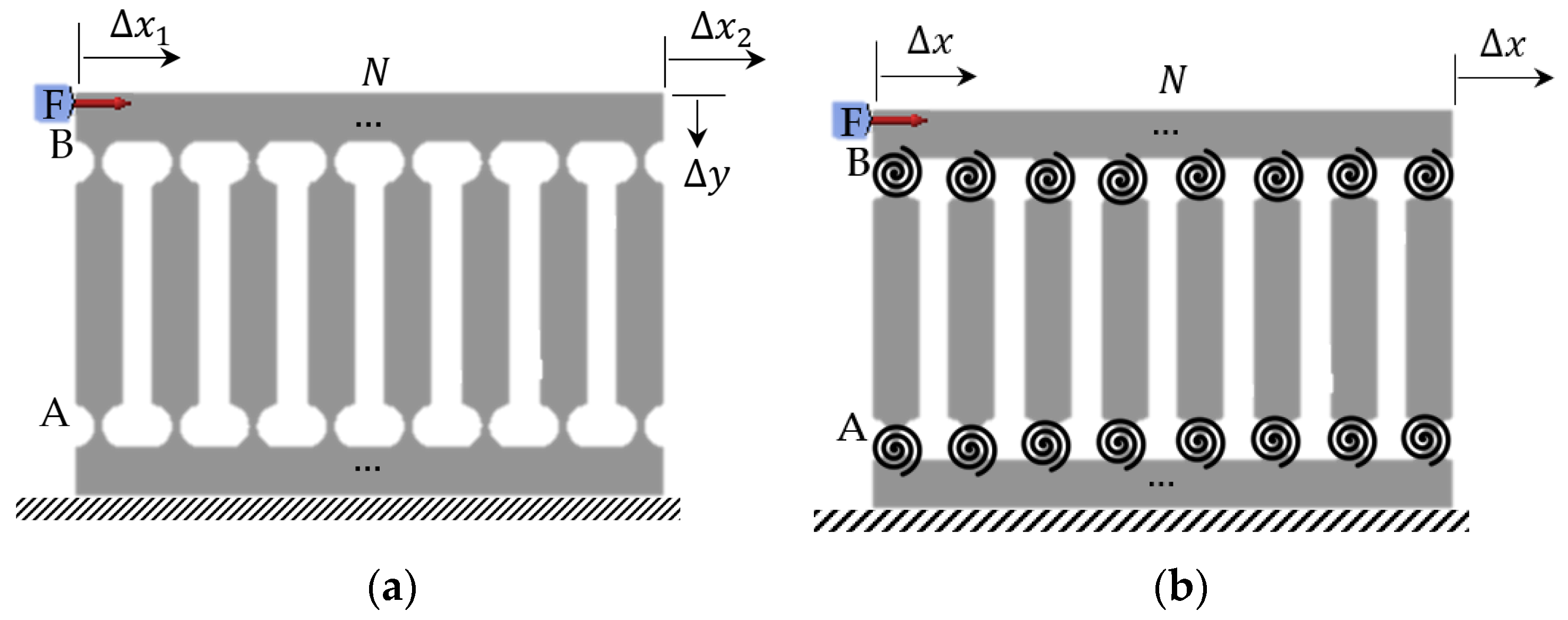 Towards Design Optimization of Compliant Mechanisms: A Hybrid Pseudo ...