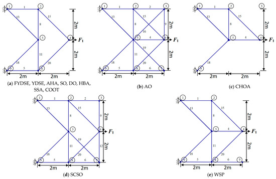 Fractional-Order Boosted Hybrid Young’s Double-Slit Experimental Optimizer for Truss Topology ...