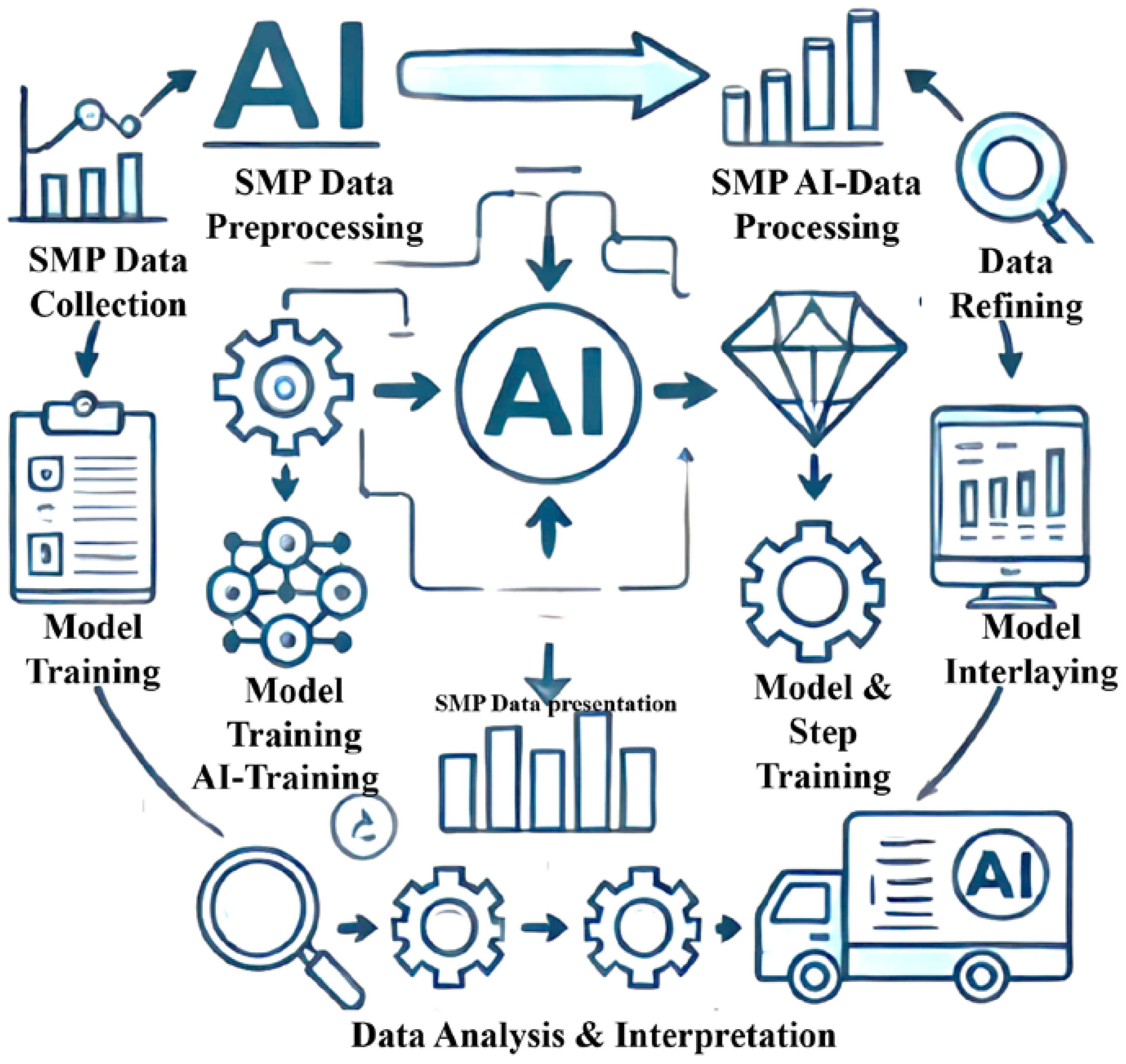 AI-Driven Data Analysis of Quantifying Environmental Impact and ...