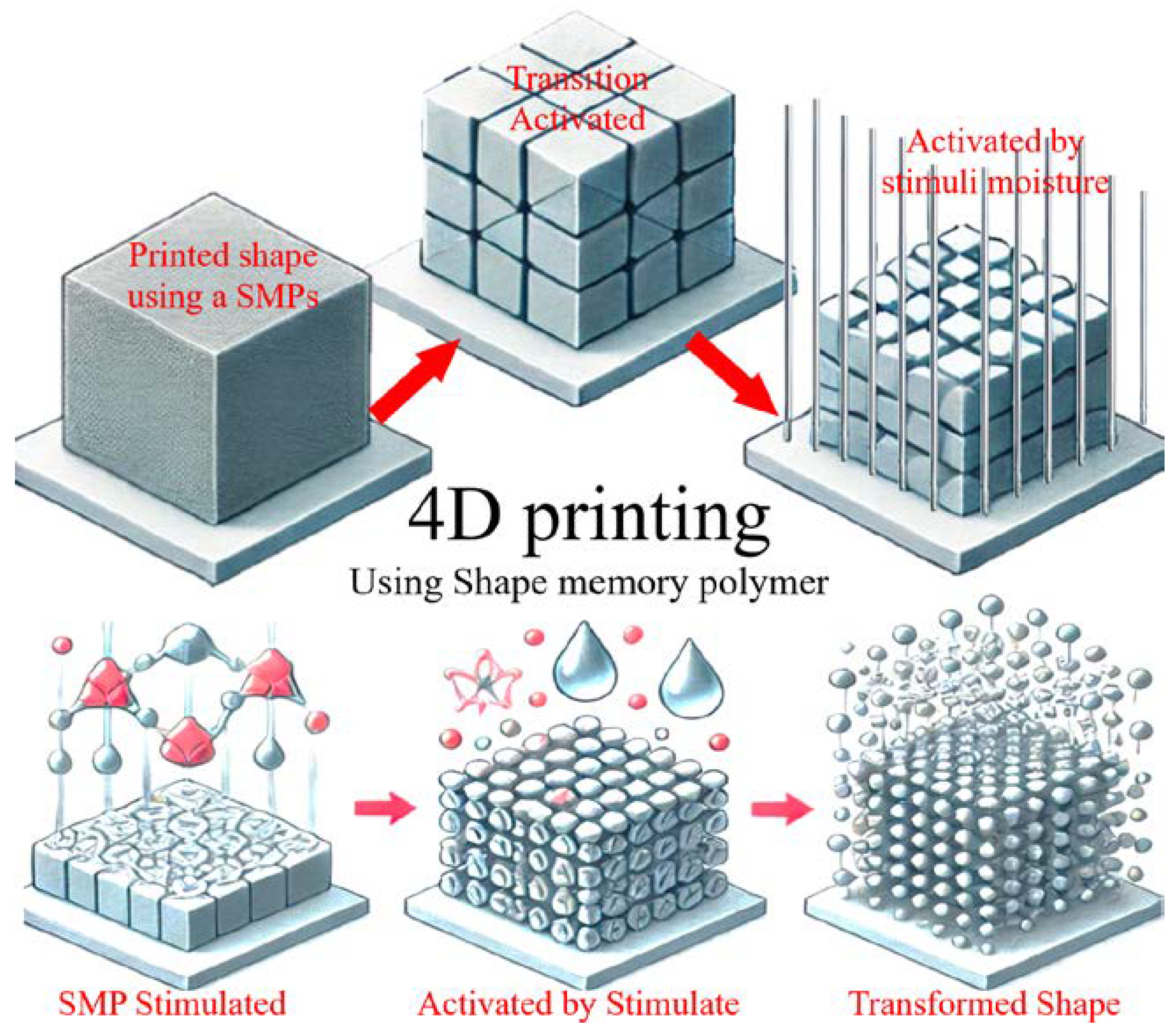 AI-Driven Data Analysis of Quantifying Environmental Impact and ...