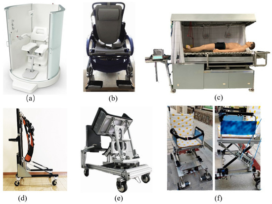 Smart Nursing Wheelchairs: A New Trend in Assisted Care and the Future ...