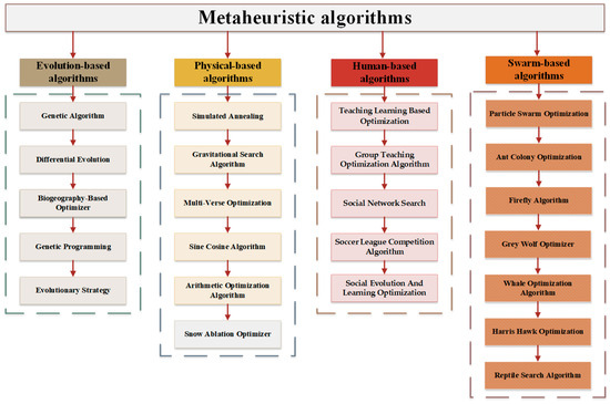 Enhanced Multi-Strategy Slime Mould Algorithm for Global Optimization ...