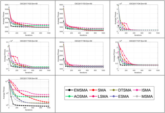 Enhanced Multi-Strategy Slime Mould Algorithm for Global Optimization ...