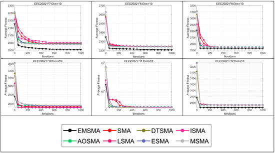 Enhanced Multi-Strategy Slime Mould Algorithm for Global Optimization ...