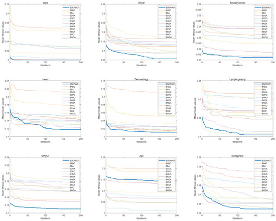 An Improved Binary Walrus Optimizer with Golden Sine Disturbance and ...