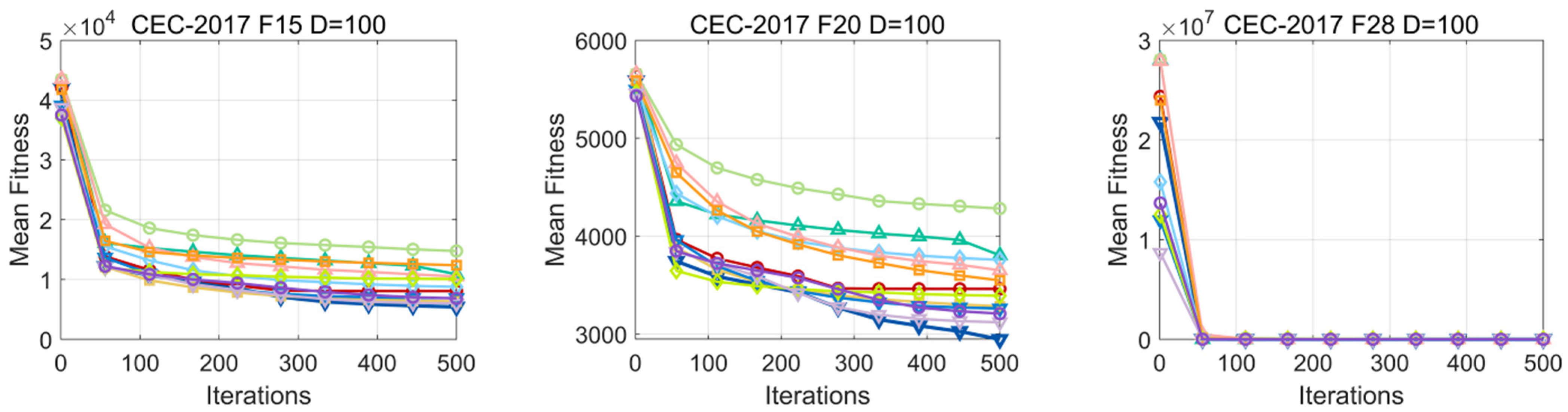 Biomimetics | Free Full-Text | MICFOA: A Novel Improved Catch Fish ...