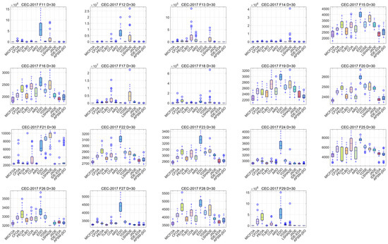 Biomimetics | Free Full-Text | MICFOA: A Novel Improved Catch Fish Optimization Algorithm with ...