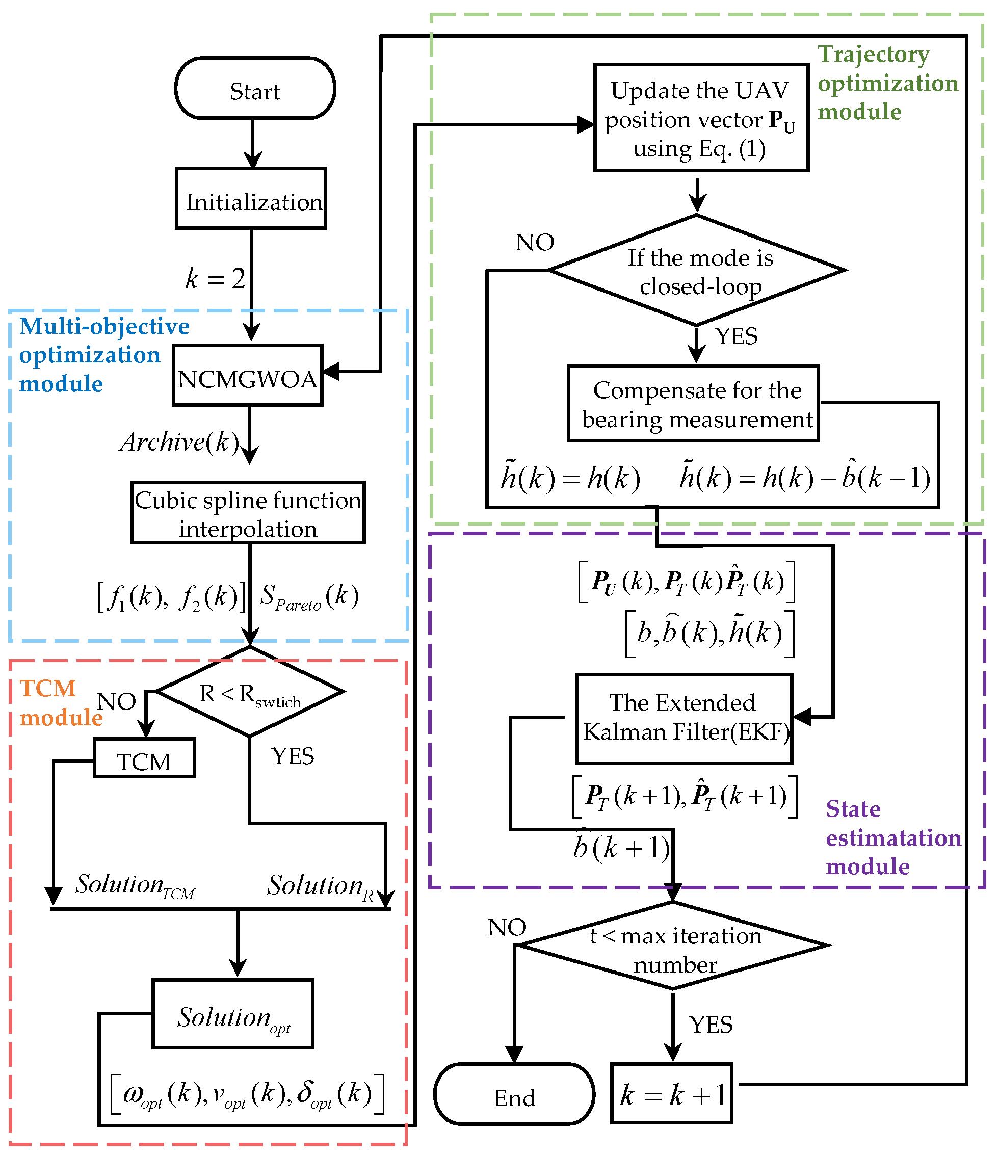 Biomimetics | Free Full-Text | Trajectory Optimization to Enhance ...