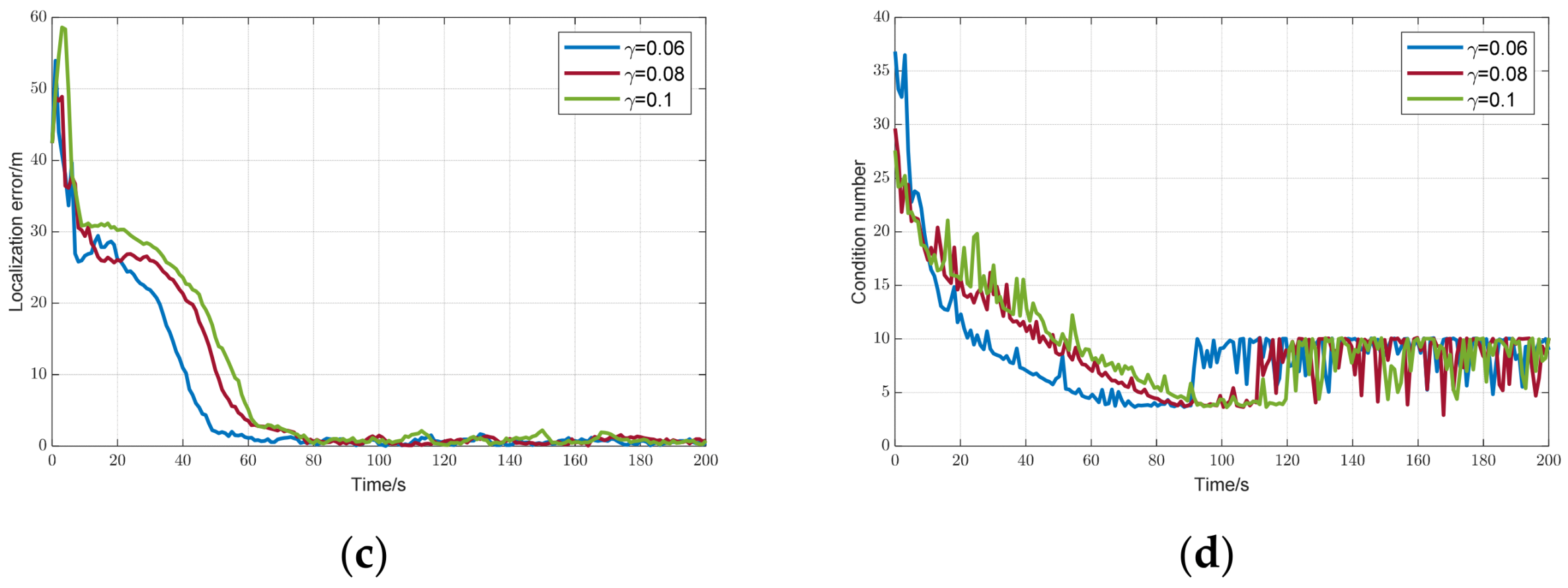 Biomimetics | Free Full-Text | Trajectory Optimization to Enhance ...