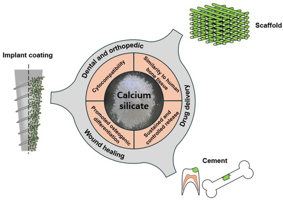 Biomimetic Scaffolds of Calcium-Based Materials for Bone Regeneration
