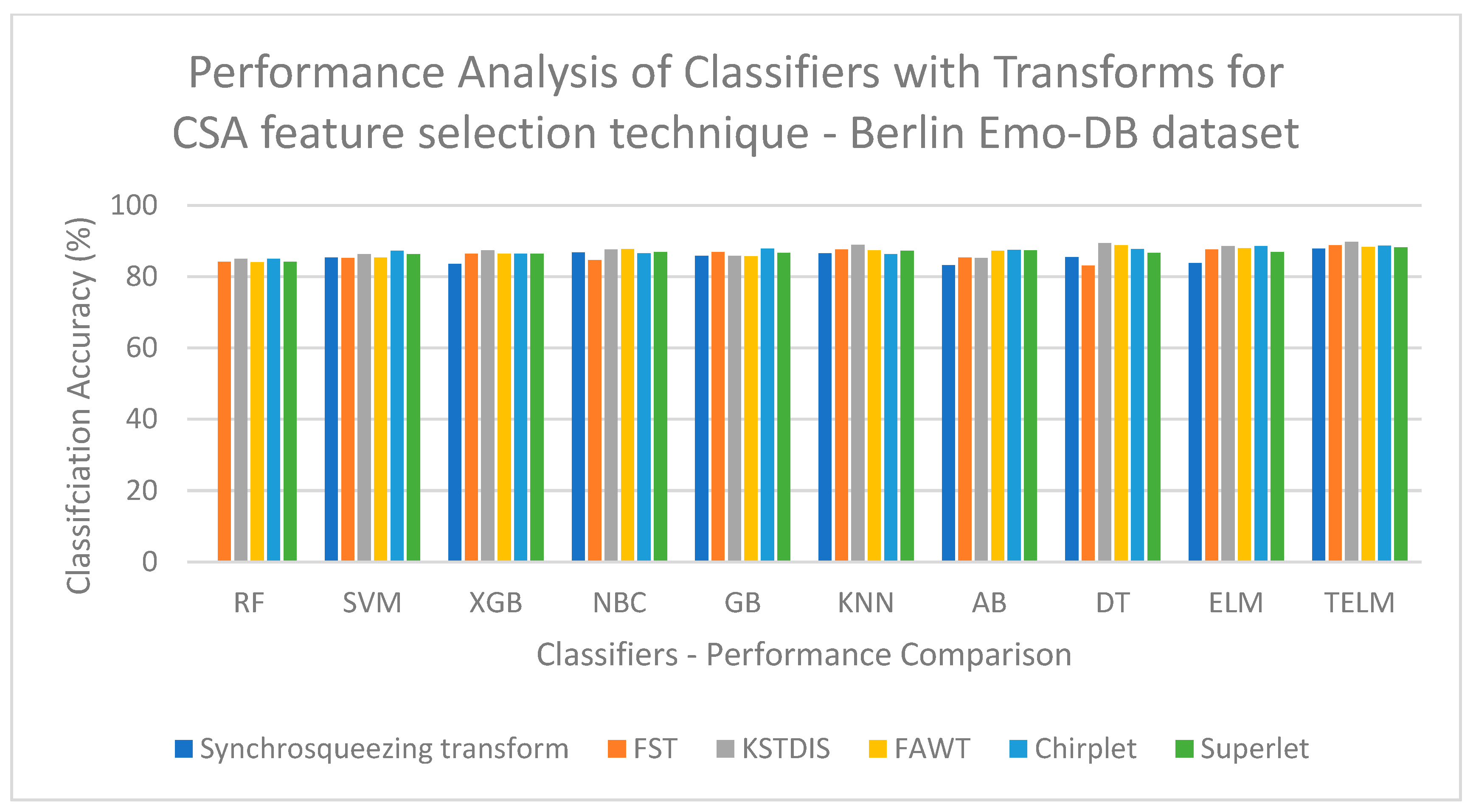 Biomimetics | Free Full-Text | A Methodical Framework Utilizing ...