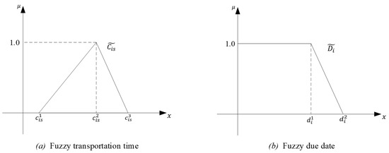 Biomimetics | Free Full-Text | A Self-Learning Hyper-Heuristic Algorithm Based on a Genetic ...